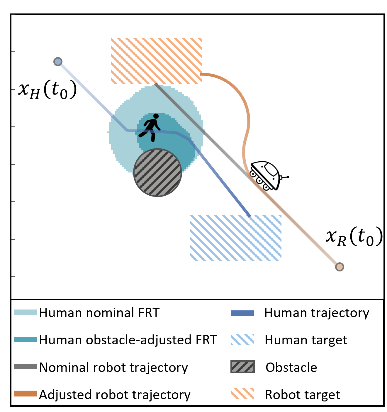 Parameter-Conditioned Reachable Sets for Updating Safety Assurances Online